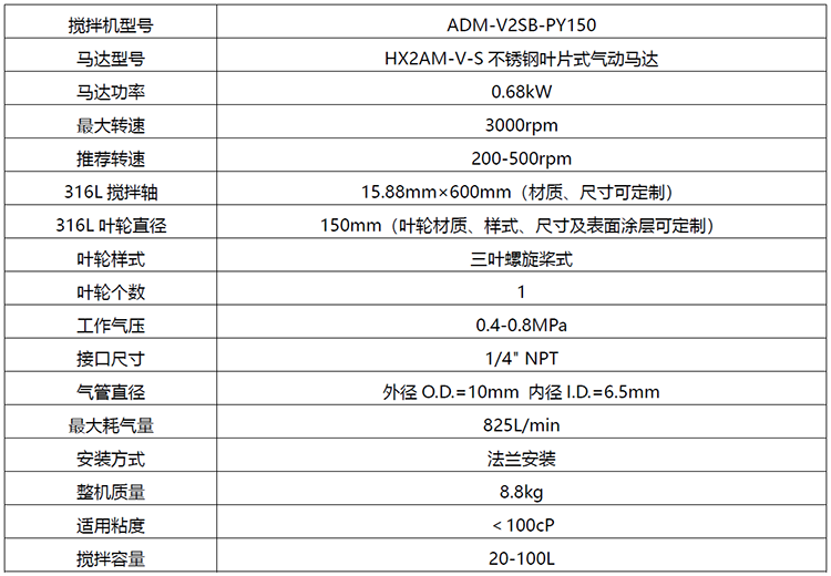 20-100升桶 不锈钢立式气动搅拌机 ADM-V2SB-PY150 - 我的网站