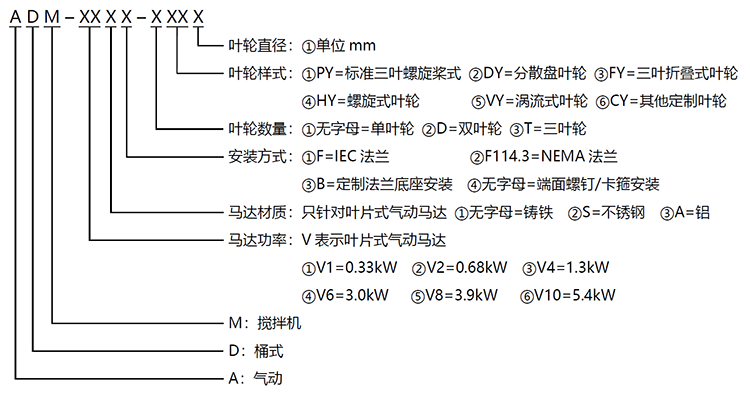 20-100升桶 不锈钢立式气动搅拌机 ADM-V2SB-PY150 - 我的网站